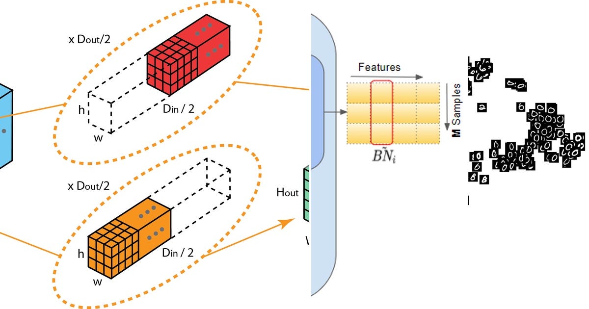 List: deep learning | Curated by Yang libo | Medium
