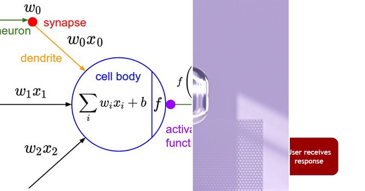 List: AI/ML | Curated by Matthew Serrano | Medium