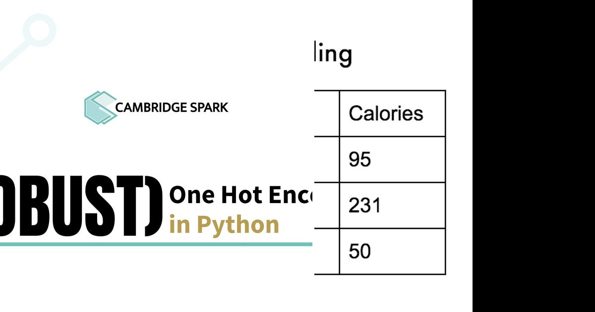 List: Flo | Curated by Alexander W. | Medium