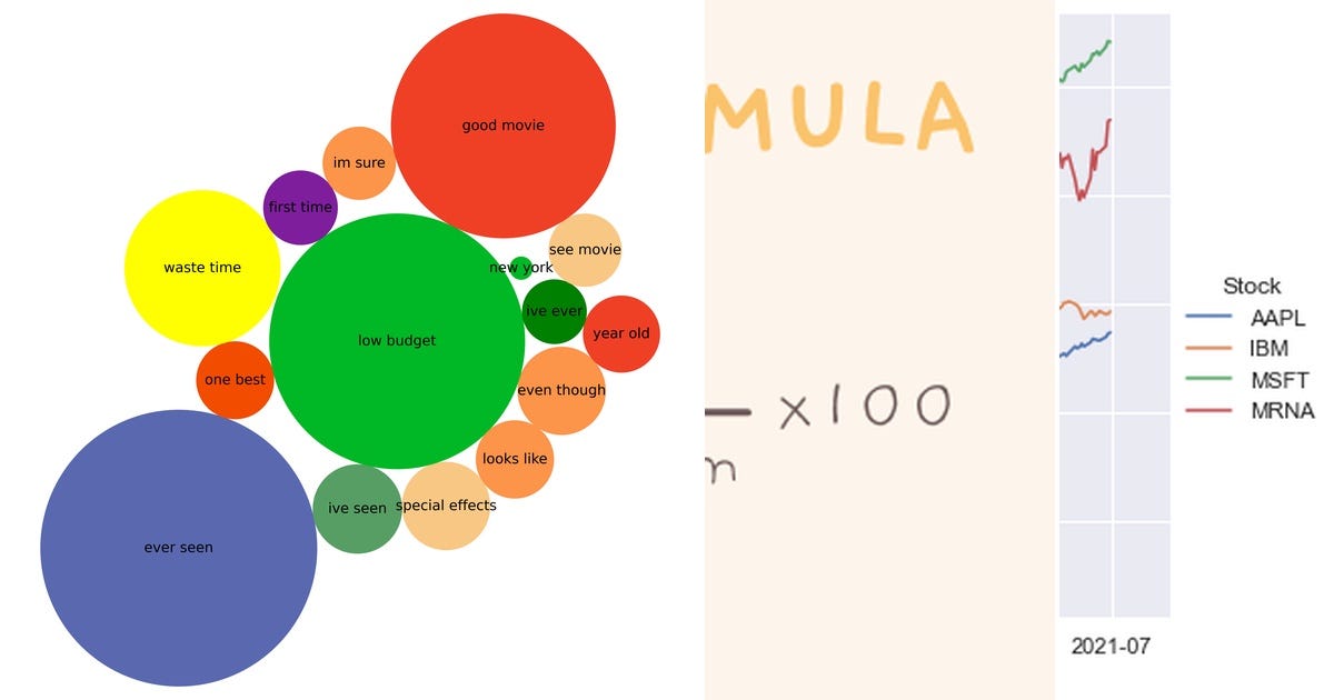 List: Viz | Curated by Krishnakaruturi | Medium