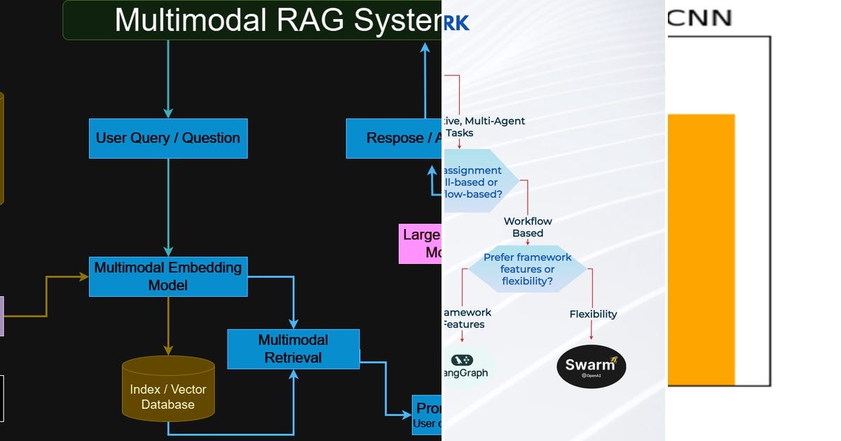 List: Github Projects | Curated by Onur Unal | Medium