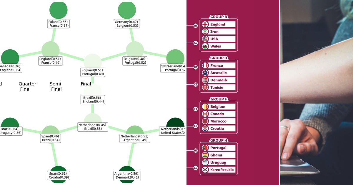 List: Python and machine learning optimization | Curated by H. Batuhan Öztemel | Medium