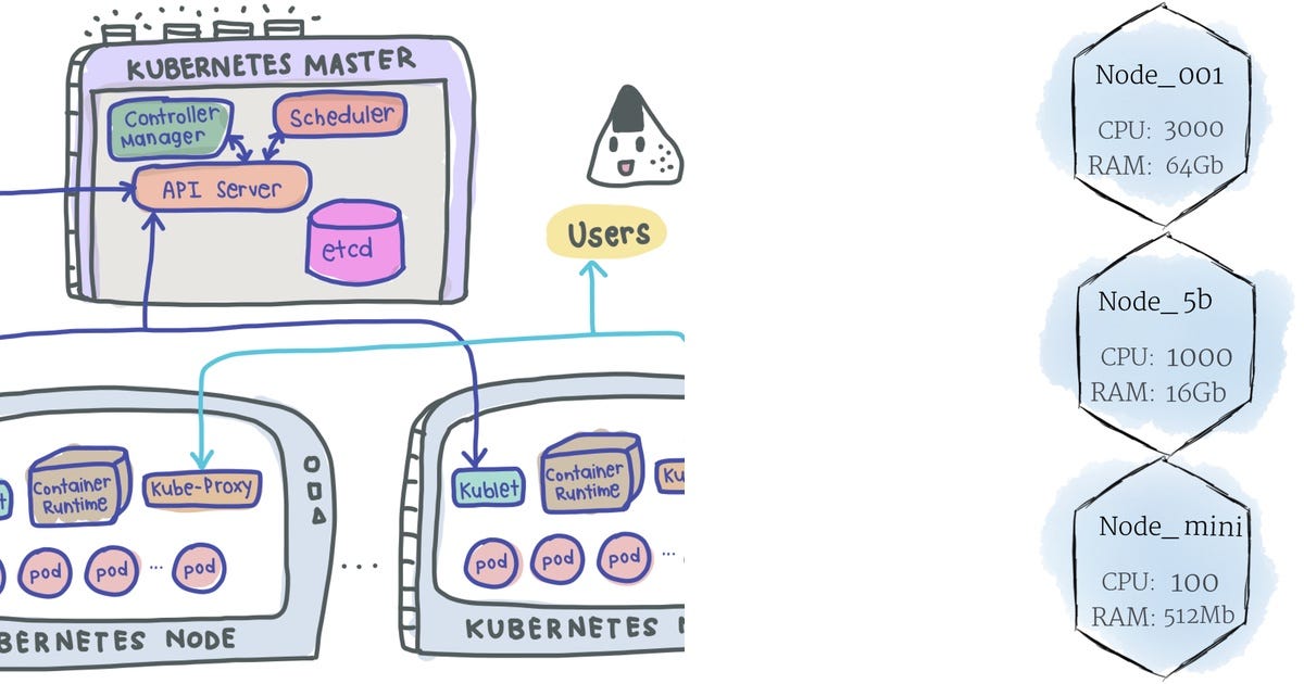 List: MLOps | Curated by Megat Ahmad | Medium
