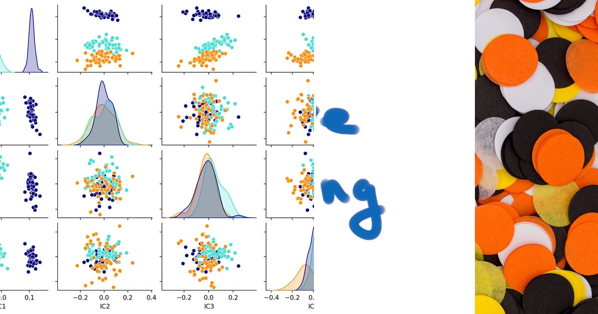 List: Clustering | Curated by Ray Keren | Medium