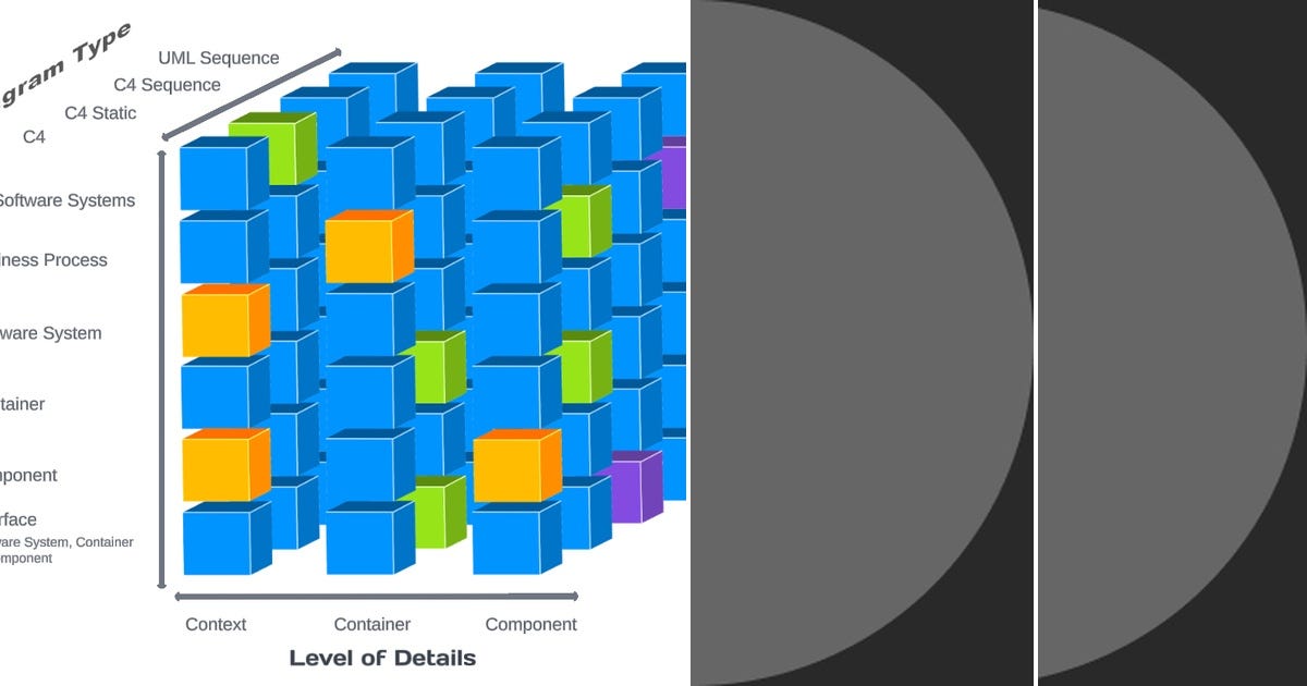 List: Backend Jobs | Curated by Sam Griffith | Medium