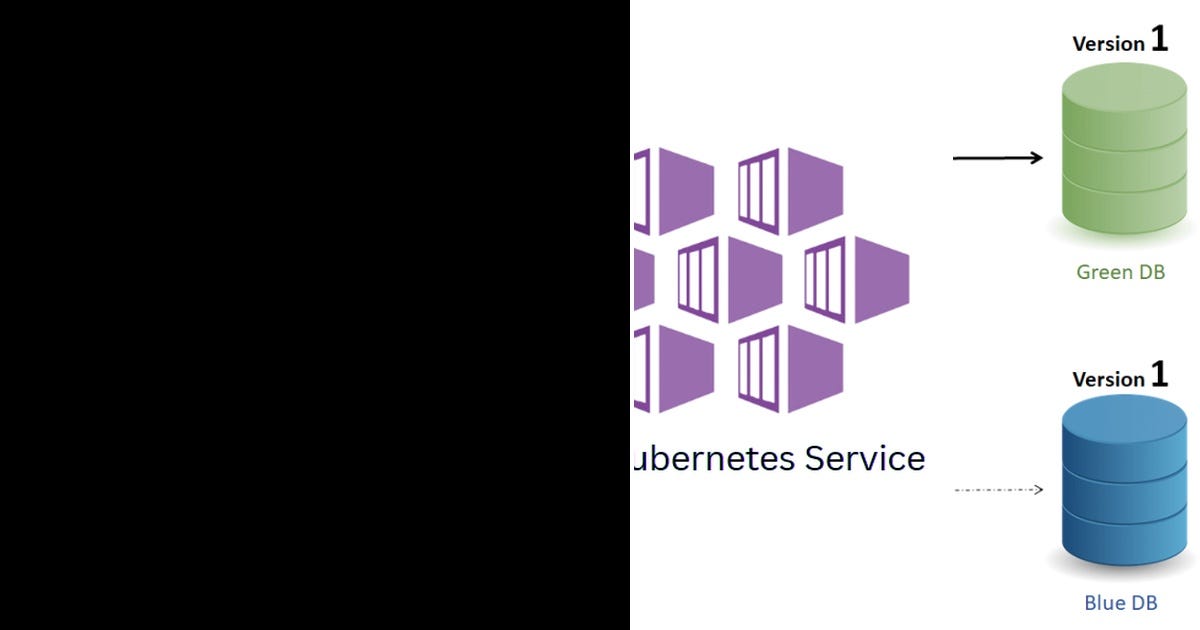 List: KUBERNETES | Curated by Govardhanggr | Medium