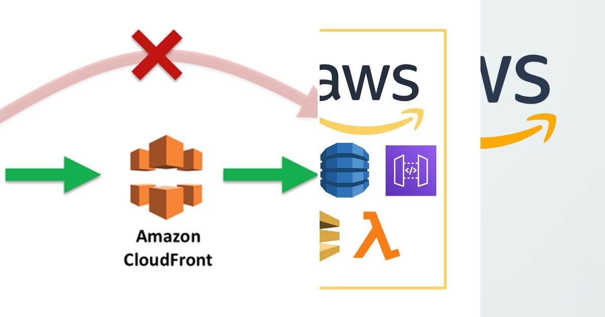 List: AWS | Curated by Muhammad Abutahir | Medium