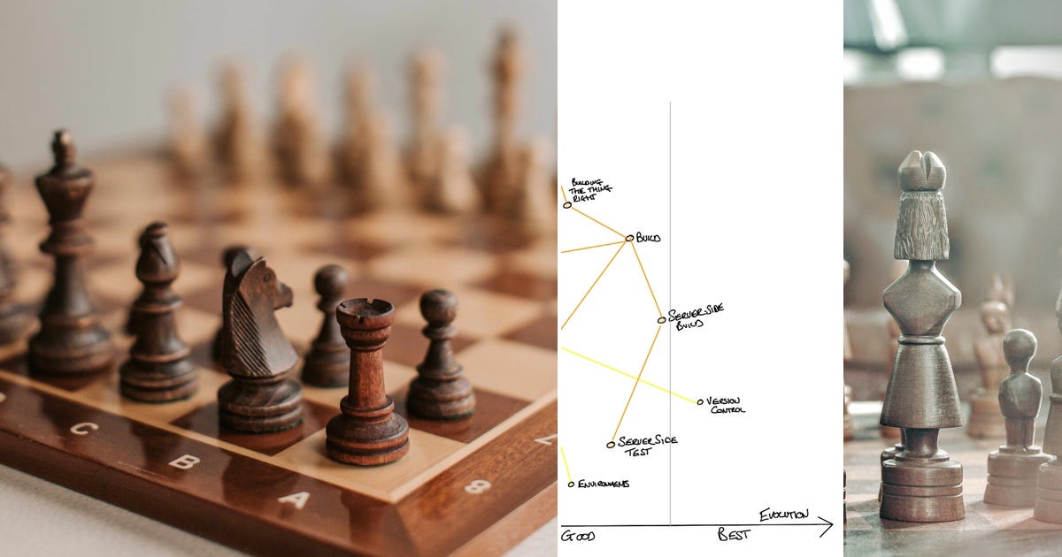 List: Strategy | Curated by Fabian Wegner | Medium