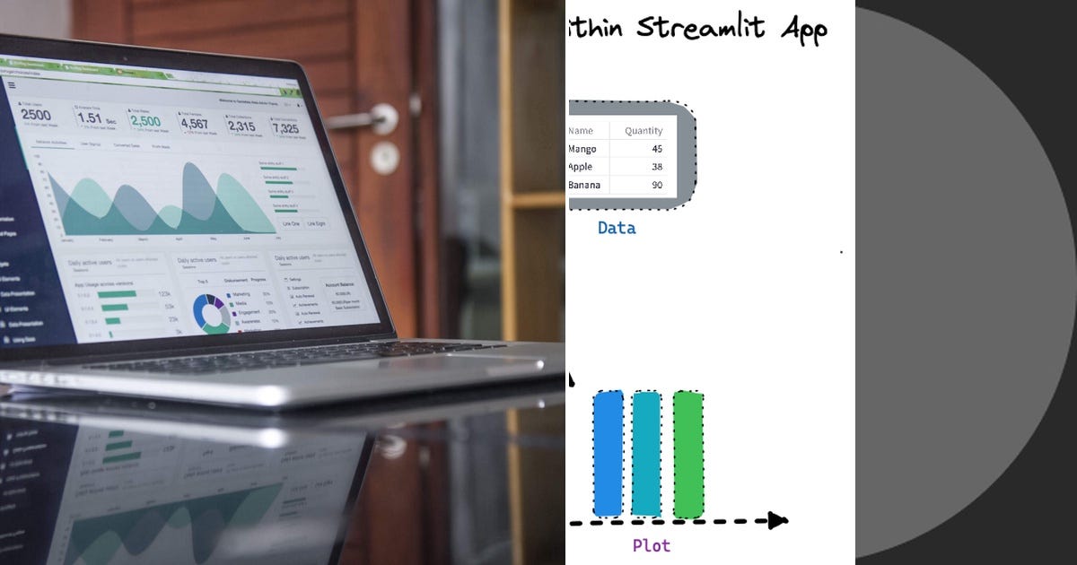 List: Streamlit | Curated by Moritz | Medium