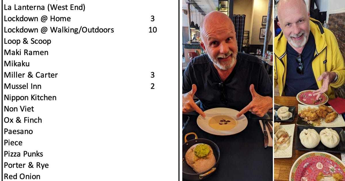 List: First Tuesday Lunch Club | Curated by Steve Williamson | Medium