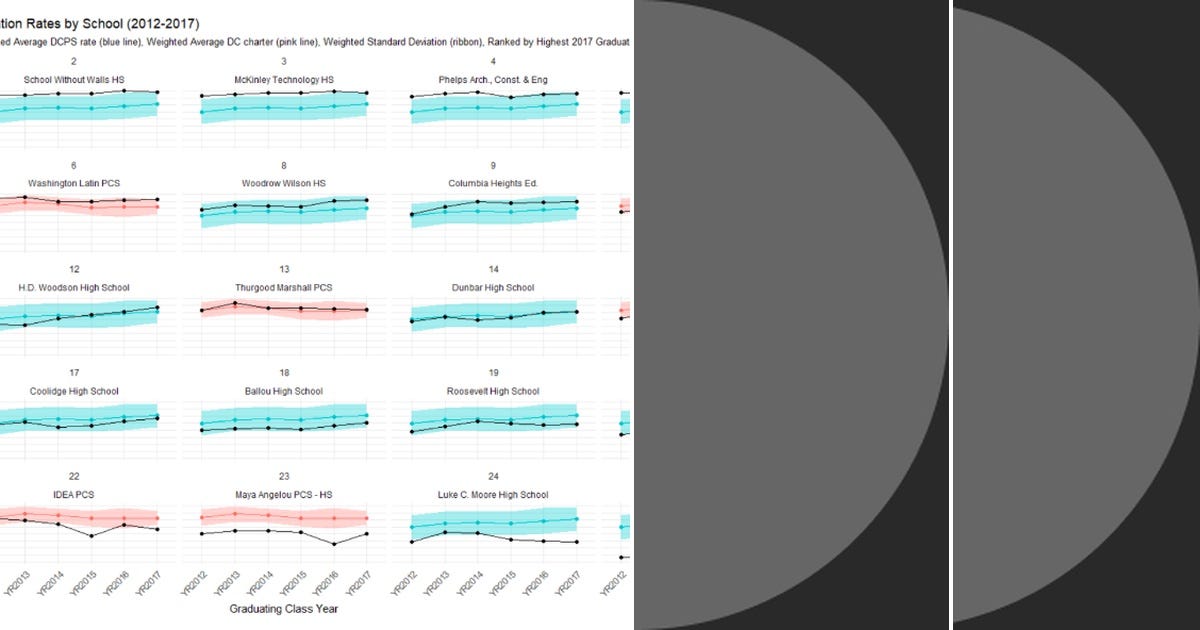 List: DataViz | Curated by Ma Baliu | Medium