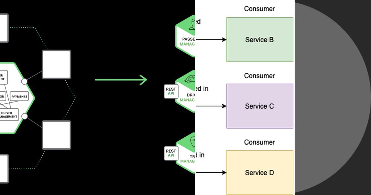 List: Microservice | Curated by Anupam Srivastava | Medium