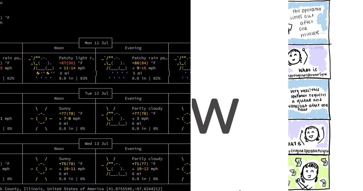 List: Airflow | Curated by Kevinsung | Medium