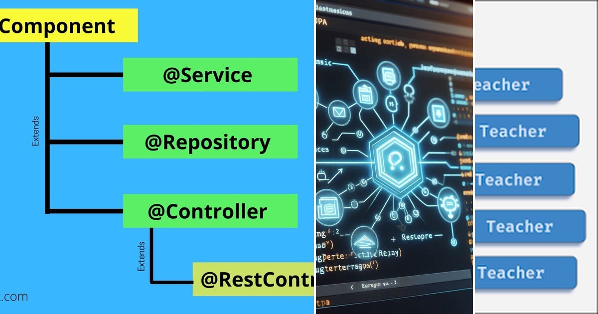 List: Spring Boot Annoatation | Curated by Vinotech | Medium