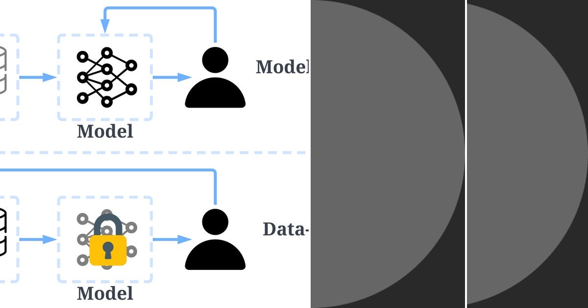 List: Data Centric AI | Curated by Mihai Campean | Medium