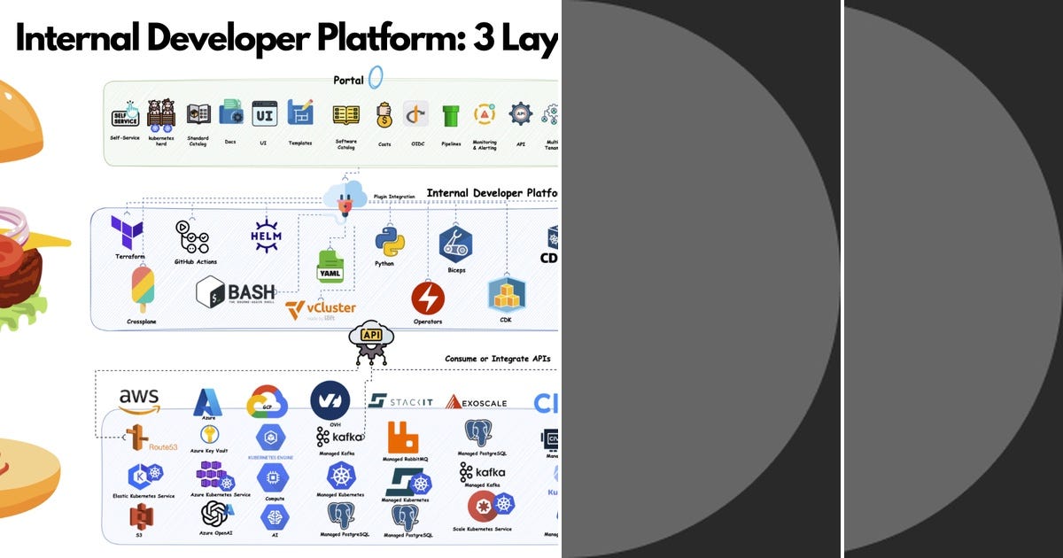 List: DevOps | Curated by Olivier MARECHAL | Medium