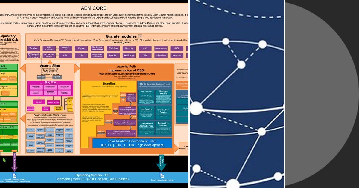 List: aem | Curated by Muhammad Adip | Medium