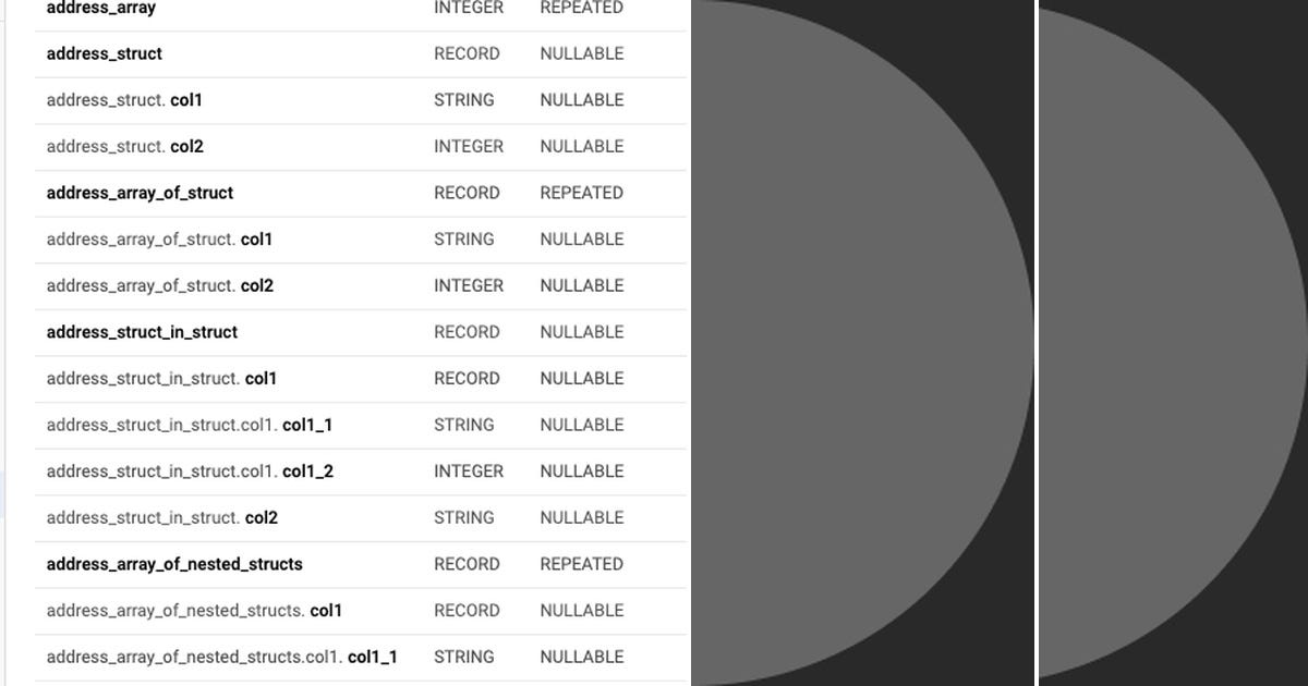 List: Google Programming | Curated by Andrea Allocco | Medium