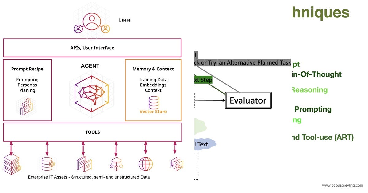 List: LLMs | Curated by Andyrk | Medium