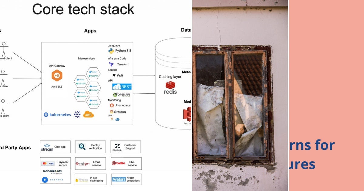 List: Design patterns | Curated by Samuel Mukangara | Medium