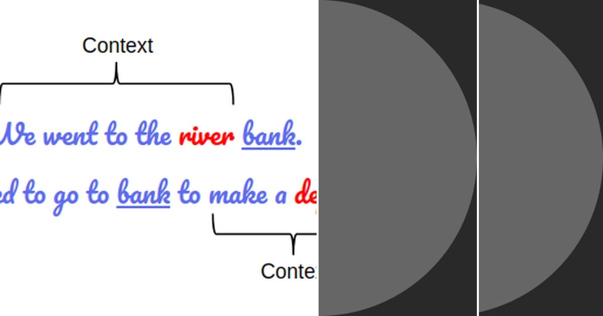 List: BERT | Curated by prem chandran | Medium