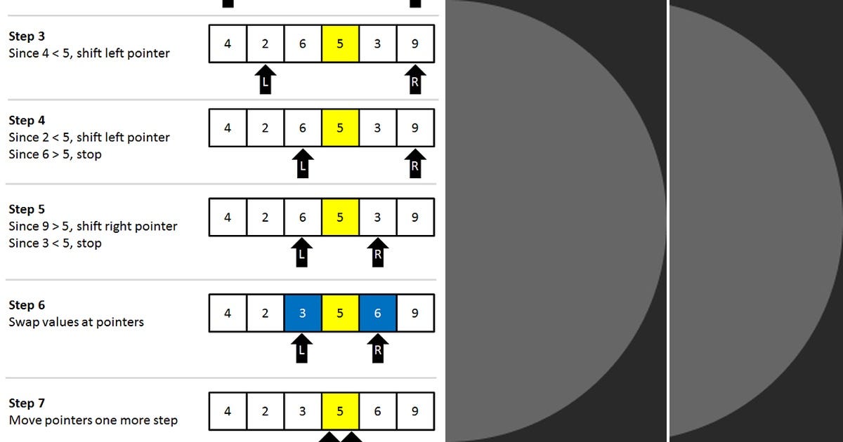 List: Quick sort | Curated by imanovat | Medium