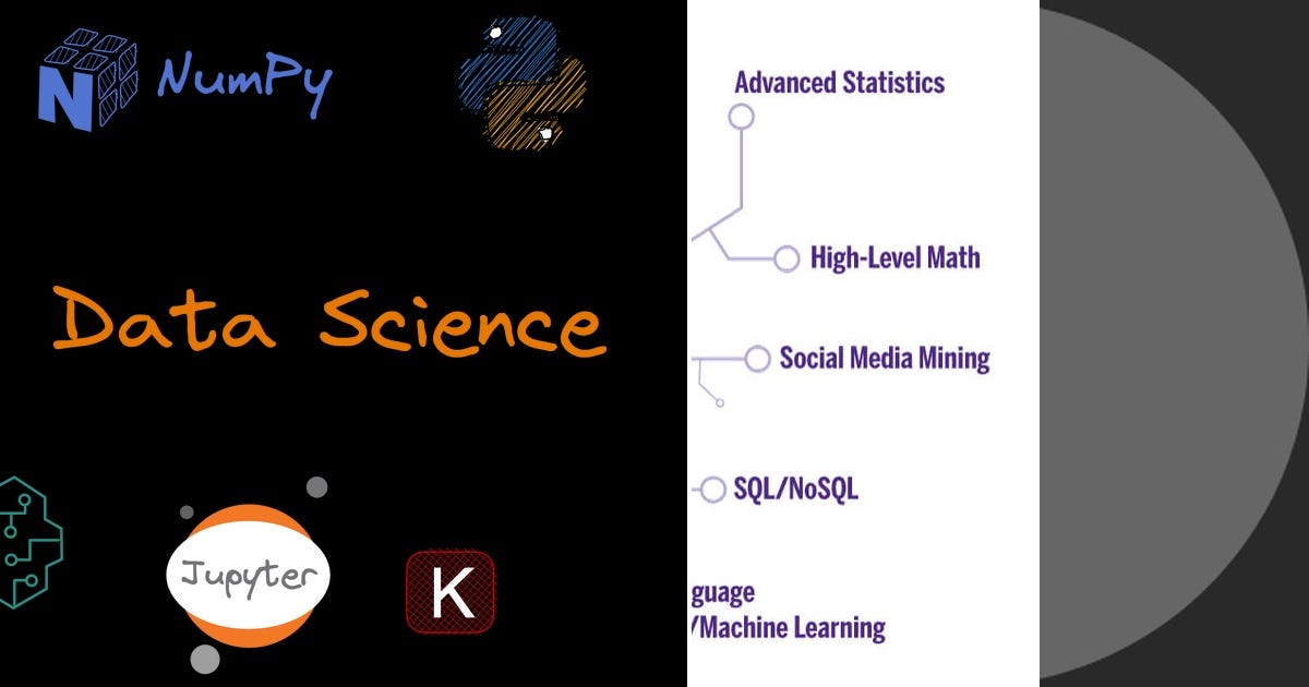 List: Cheatsheet | Curated by Ralph Holmstrom | Medium