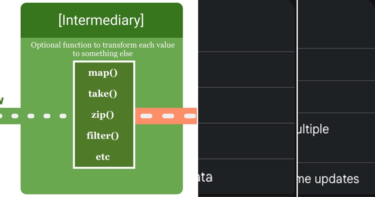 List: Flow | Curated by Zach Yang | Medium