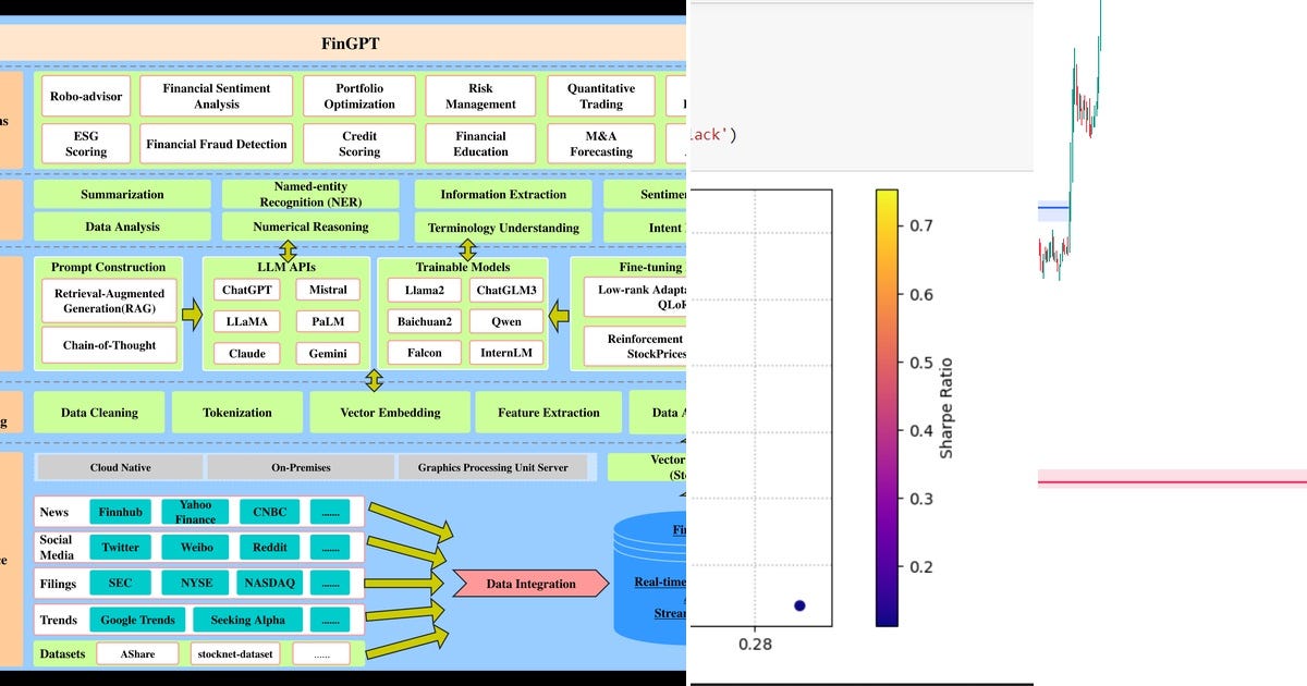 List: Algotrade | Curated by Parin Pipake | Medium