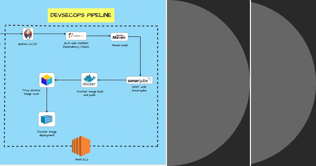List: DevOps Notes | Curated by Akshay Jadhav | Medium List: DevOps Notes | Curated by Akshay Jadhav | Medium