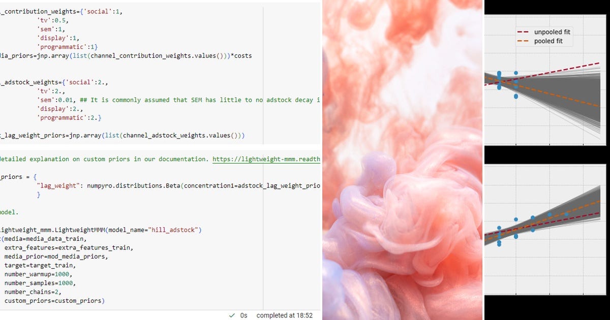 List: Bayesian Inference, PYMC, MMM | Curated by Neokid | Medium