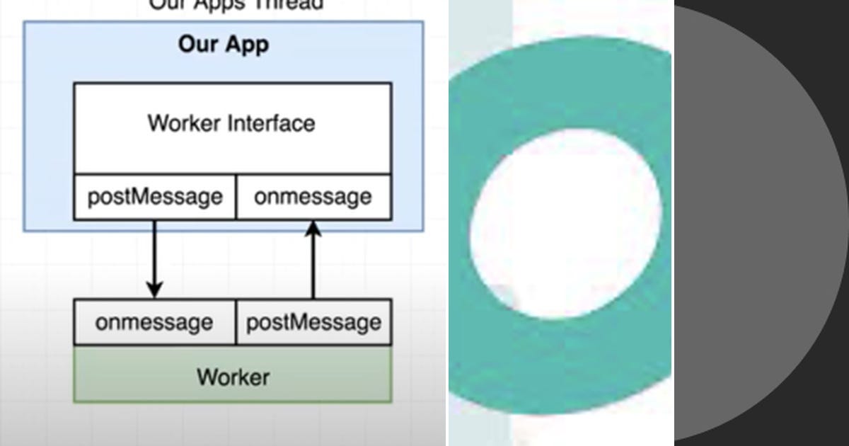 List: Programming Languages | Curated by Kasib Kismath | Medium