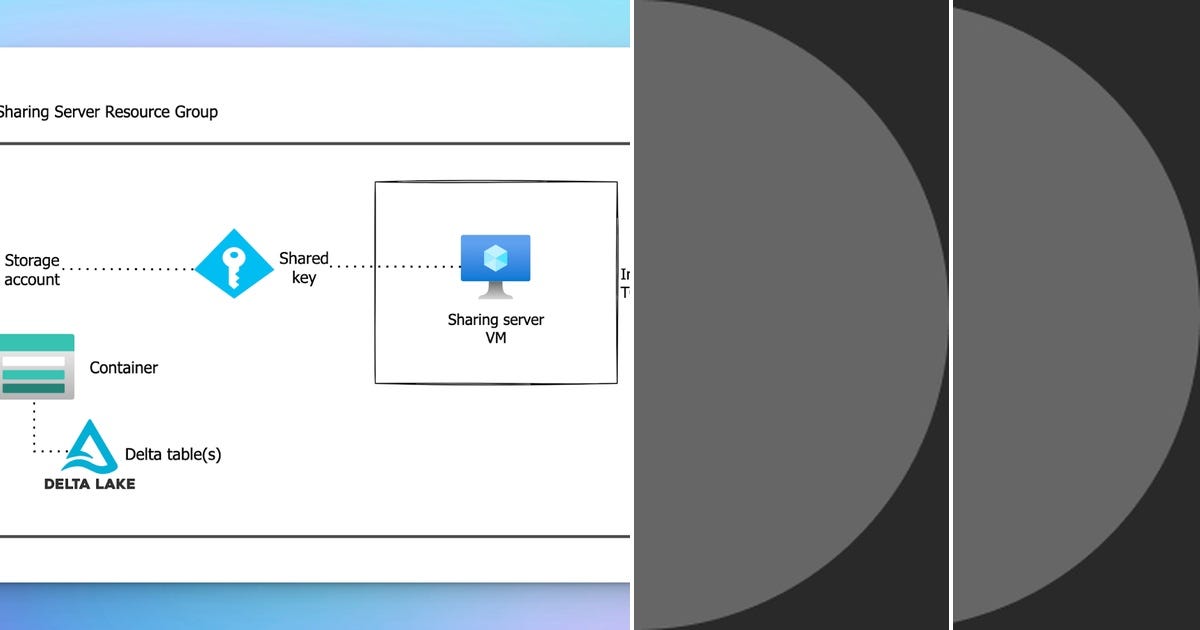 List: Delta sharing | Curated by Gustavo Rocha | Medium