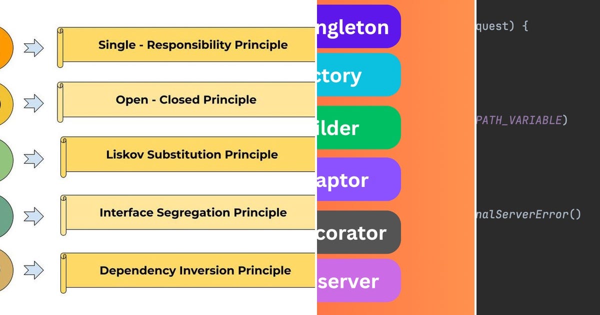List: Java | Curated by Adhiraj B | Medium