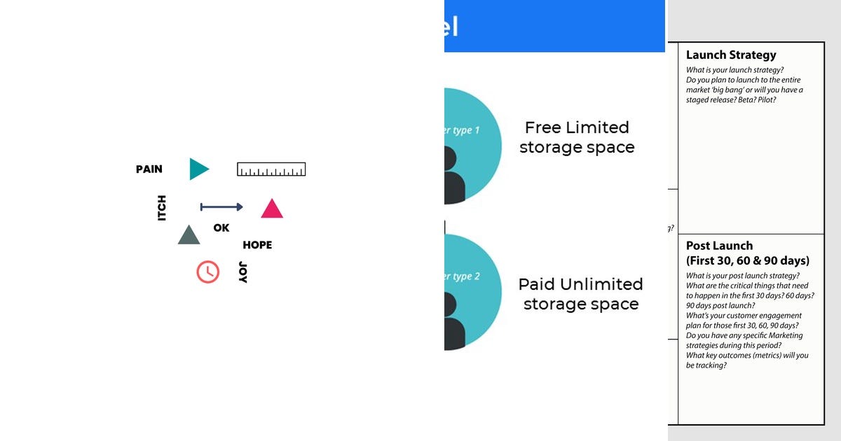 List: GTM | Curated by nisha iyer | Medium