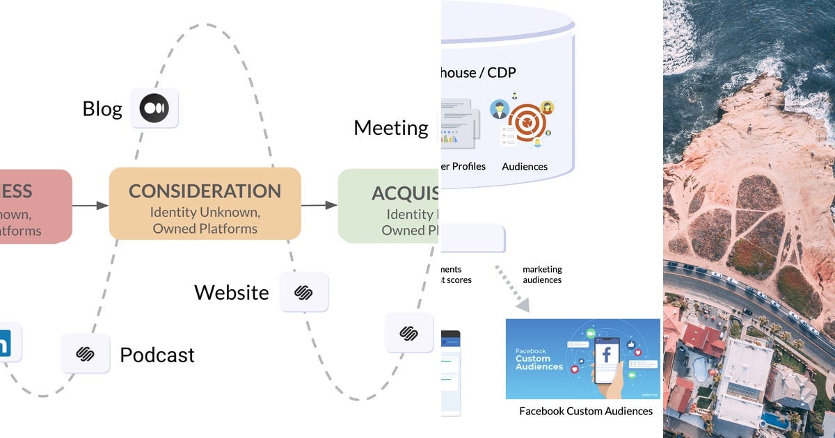 List: CDP | Curated by Mturovsky | Medium