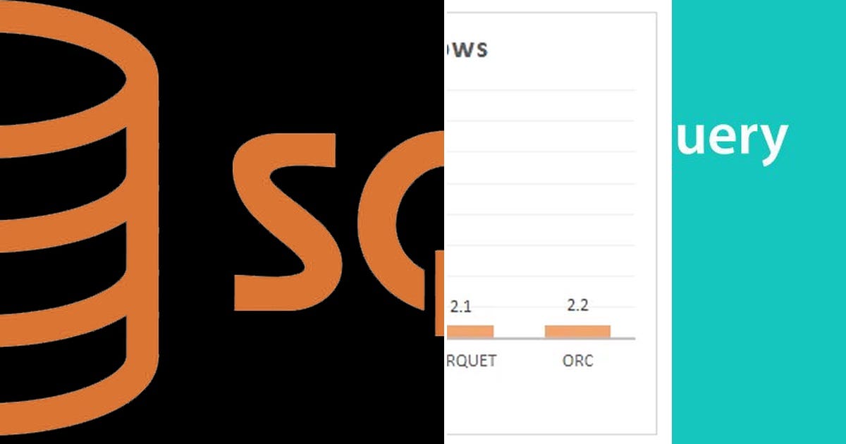 List: Databases | Curated by Harlan Maas | Medium