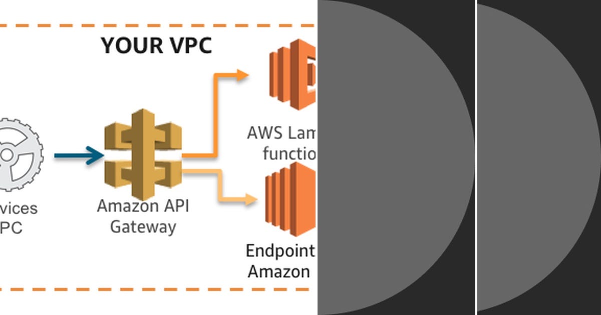 List: AWS | Curated by Eric Miguel | Medium