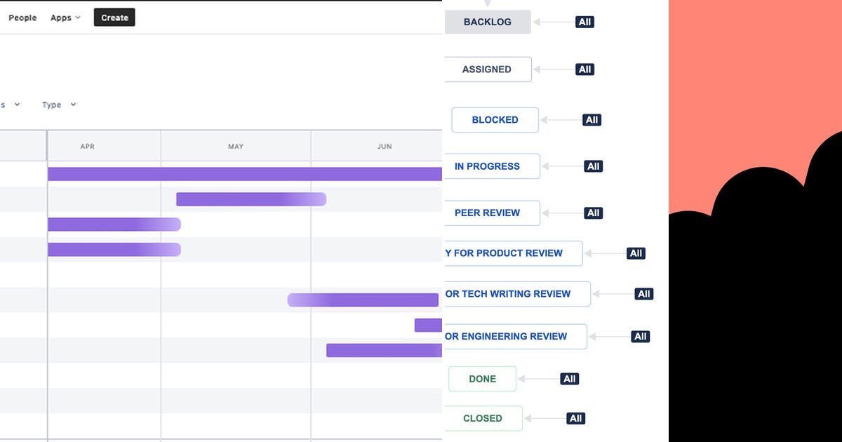 List: Organising | Curated by J.J. | Medium