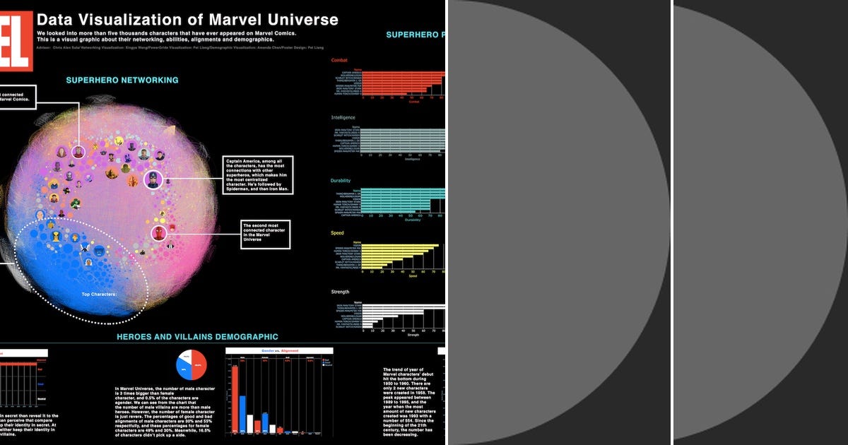 List: data-science | Curated by Aastha Varma | Medium