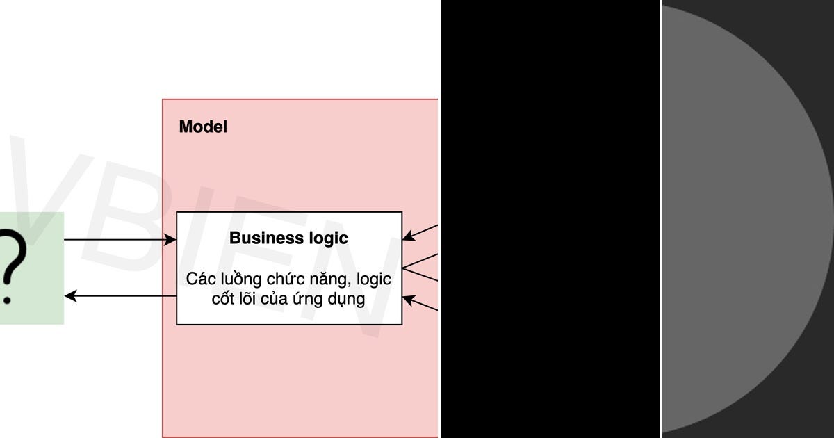 List: [Viet] Flutter architecture desgin series | Curated by Nguyễn Văn ...