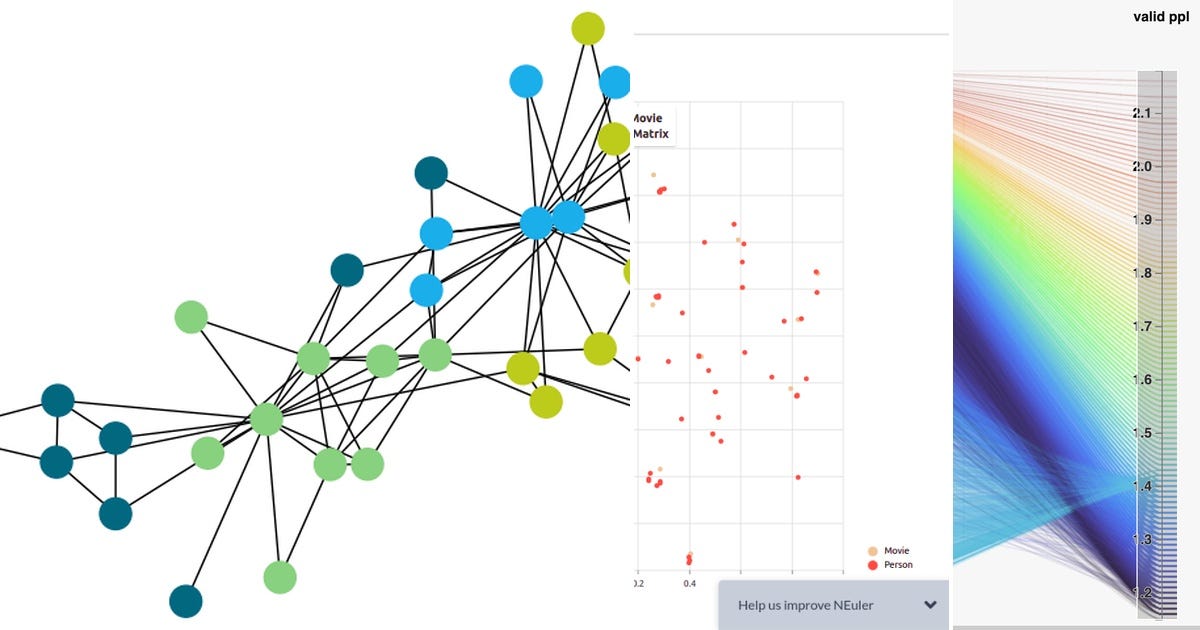 List: ML visual | Curated by Chrys Bltr | Medium