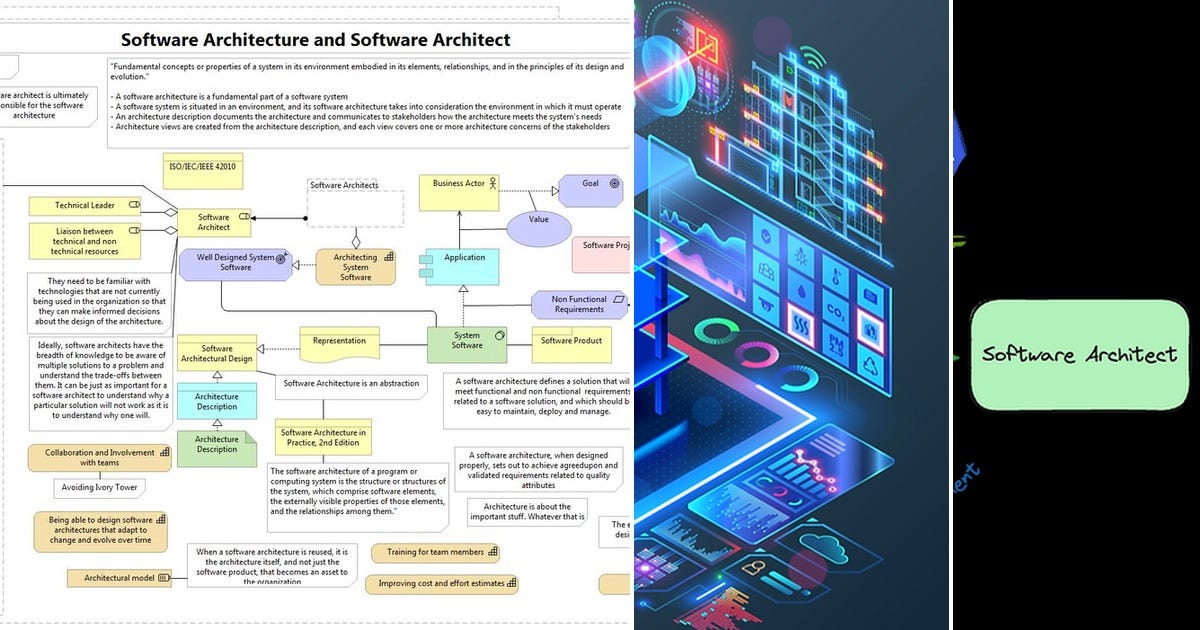 List: Solution Architecture | Curated by Ashok Kodithyala | Medium