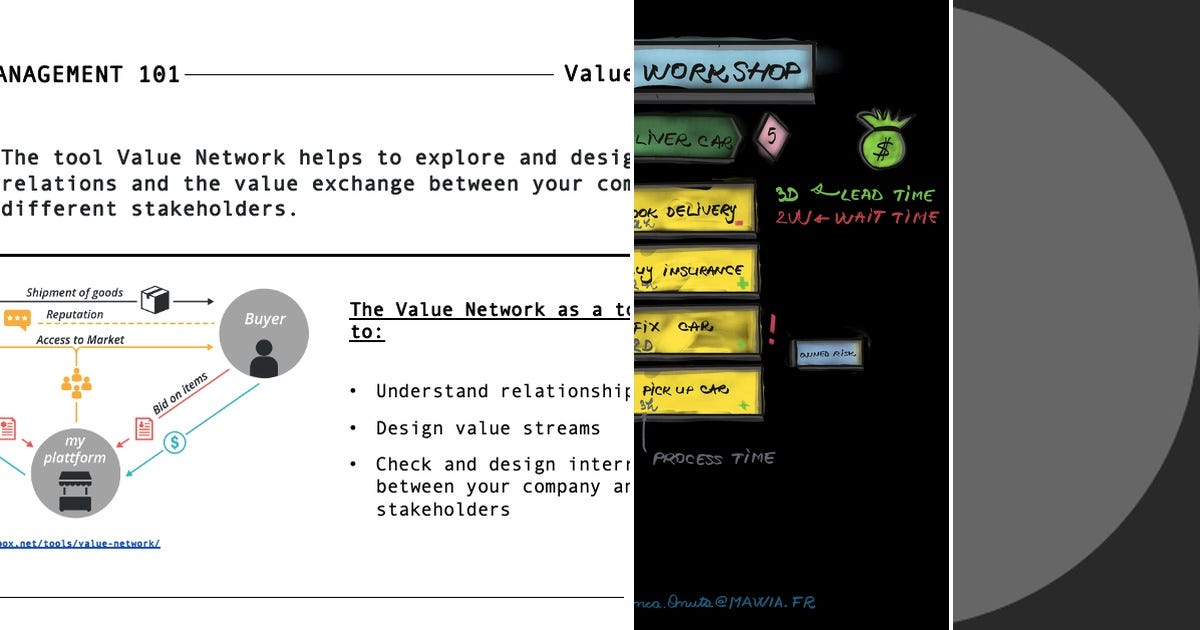 List: Value Stream Maps | Curated by Robert Wallace | Medium