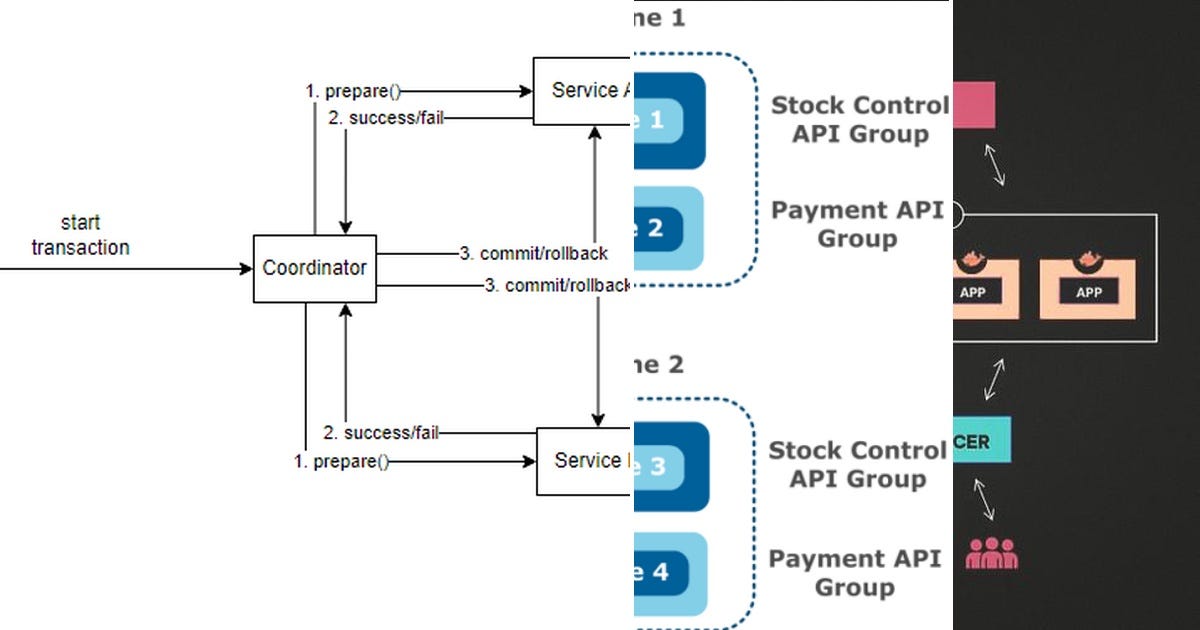 List: System design | Curated by Maksym Dolina | Medium