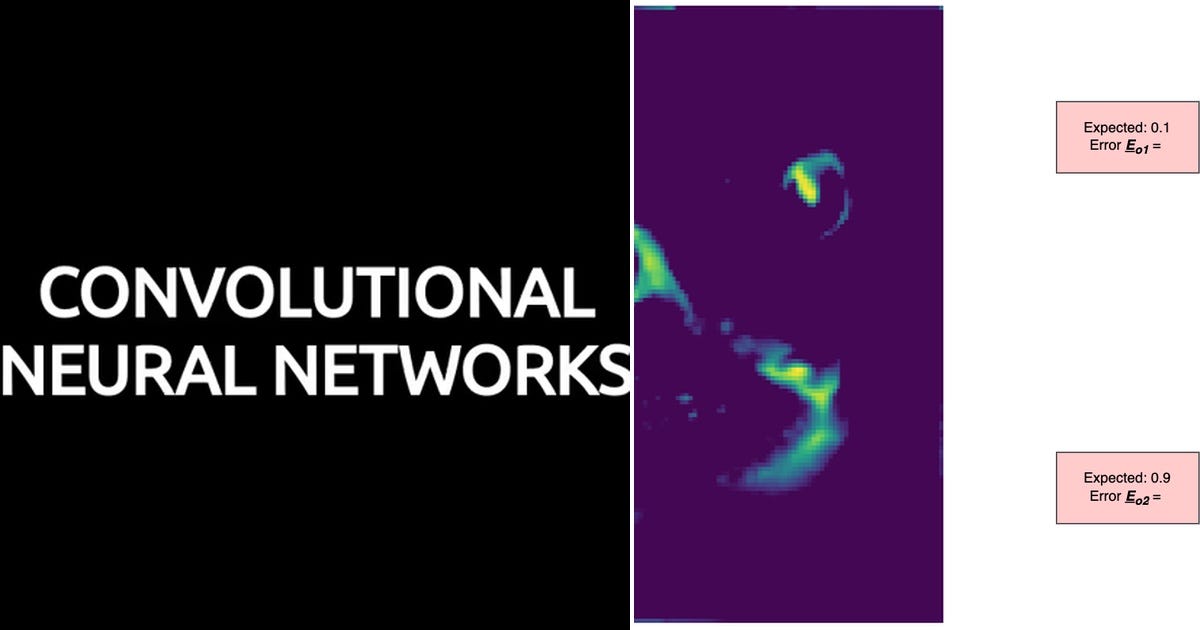 List Deep Learning Learning D Curated By Martin Medium 