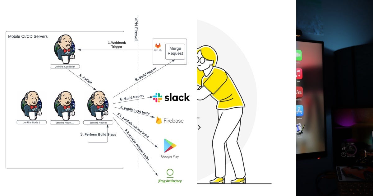 List: android | Curated by sathish kumar | Medium