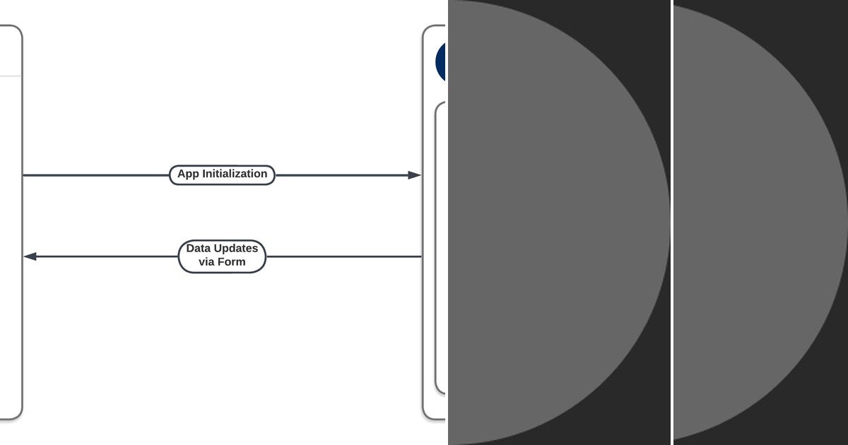 List: SF | Curated by Matt Rees | Medium