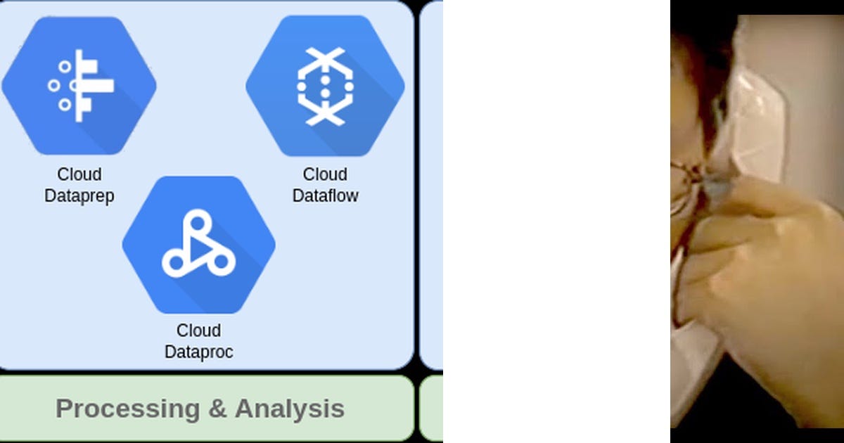 List: Cloud | Curated by Kellan Selig | Medium
