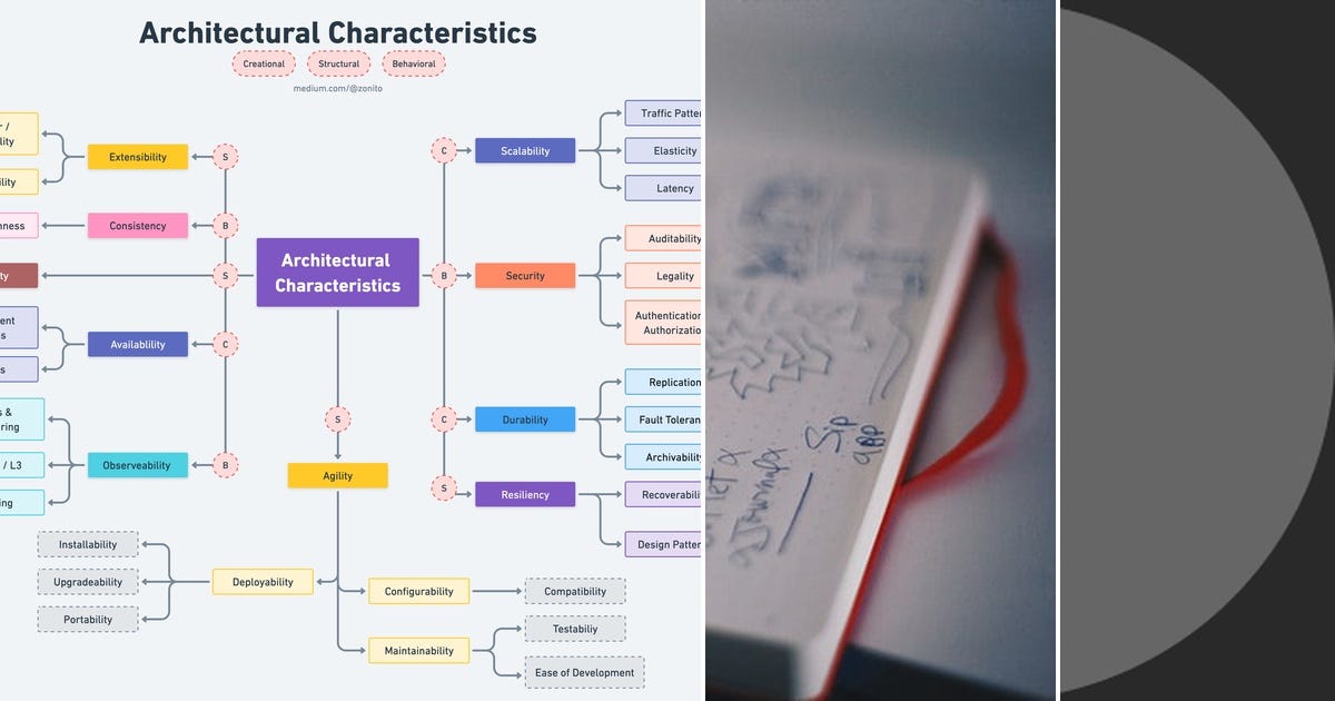 List: Architecture | Curated by Andrei dela Cruz | Medium